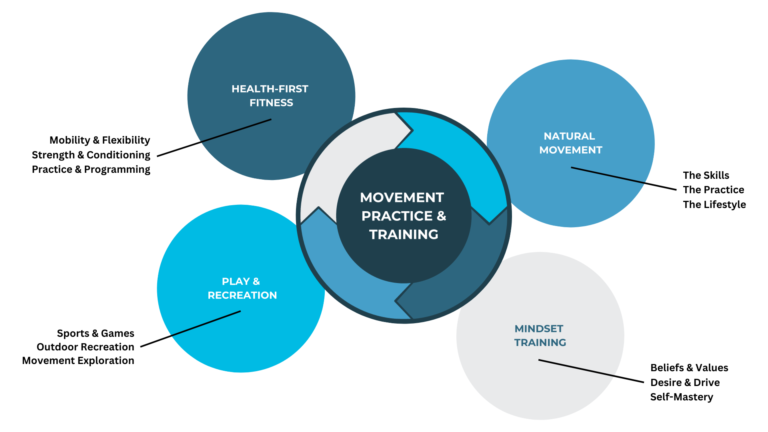 John Sifferman | Fitness for a Greater Purpose